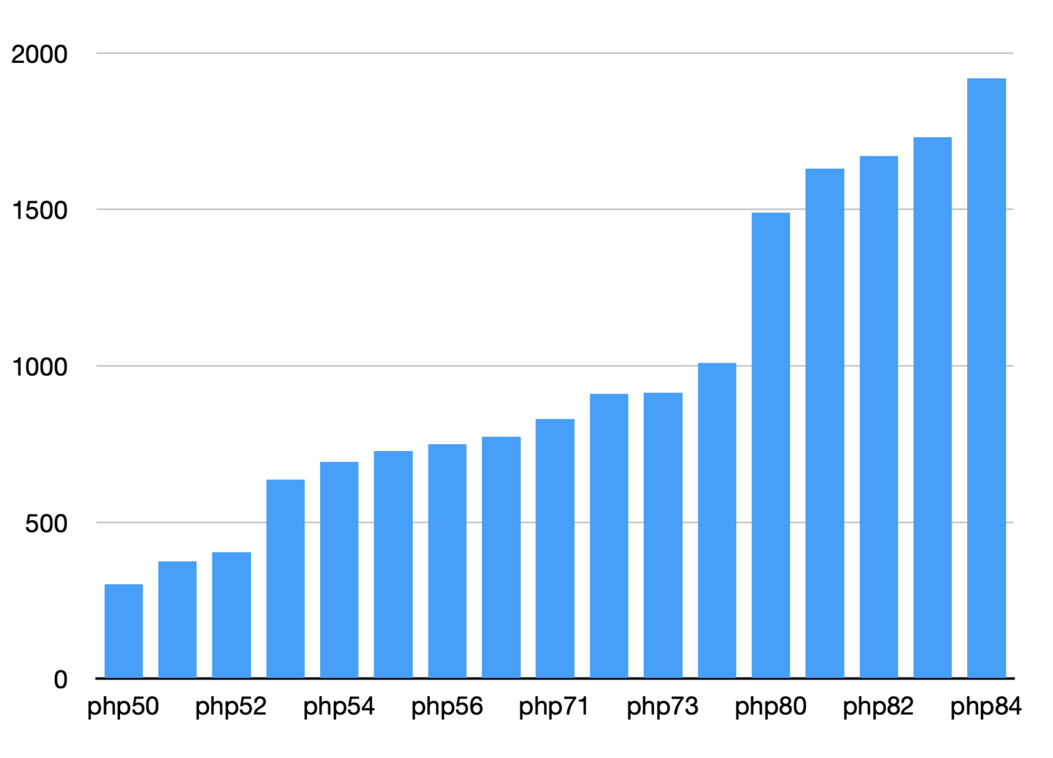 New Error Messages In Php 84 Exakat